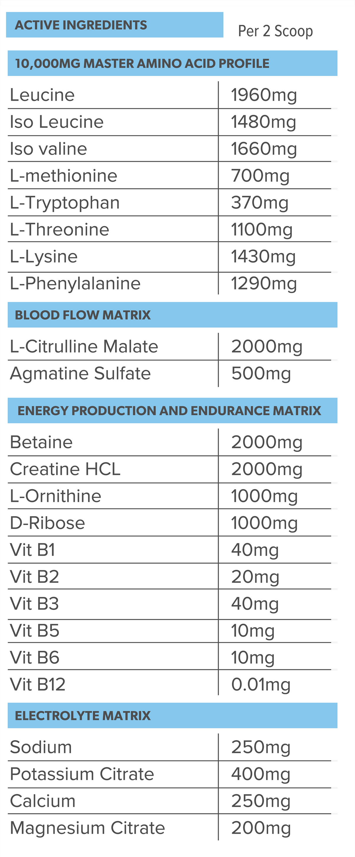 Intrawar 3.0 – Primabolics