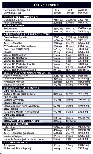 PROFORMANCE (Pre-Workout) – Primabolics